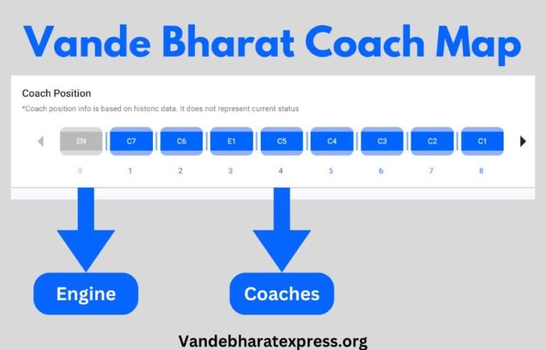 All Vande Bharat Express Coach Position Explained